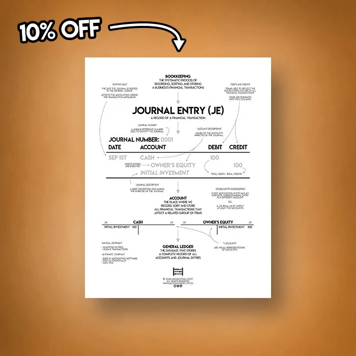 Journal Entries Cheat Sheet Accounting Stuff