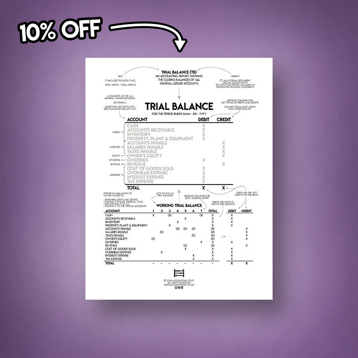 Trial Balance Cheat Sheet — Accounting Stuff