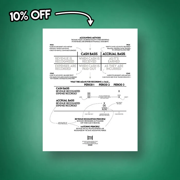 Accounting Cheat Sheets — Accounting Stuff