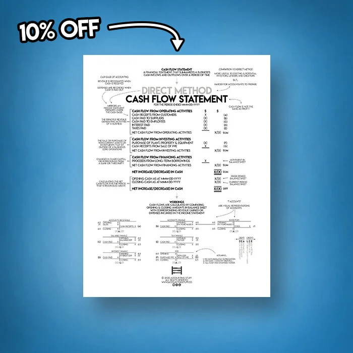 Accounting Cheat Sheets — Accounting Stuff