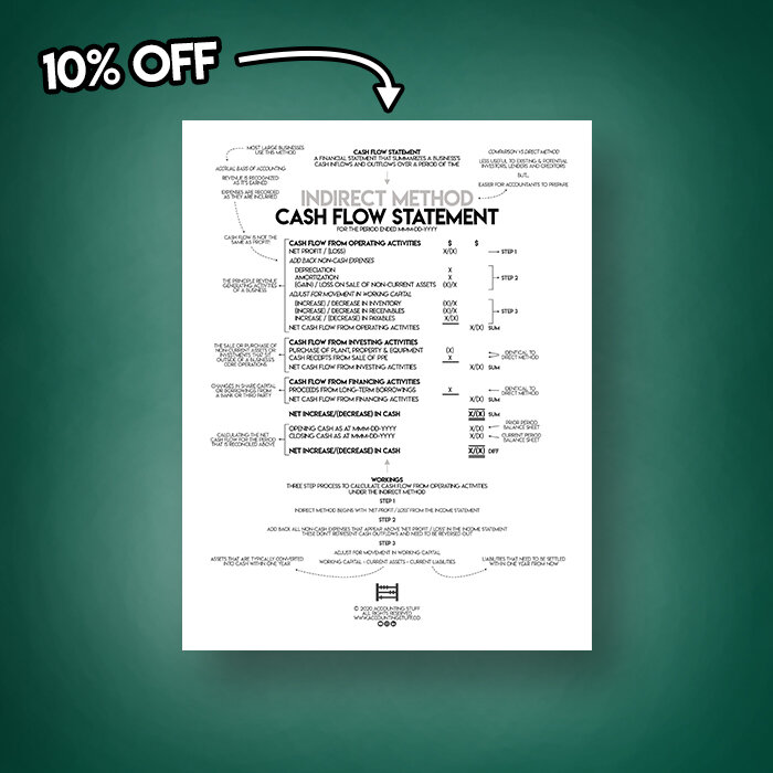 Accounting Cheat Sheets — Accounting Stuff