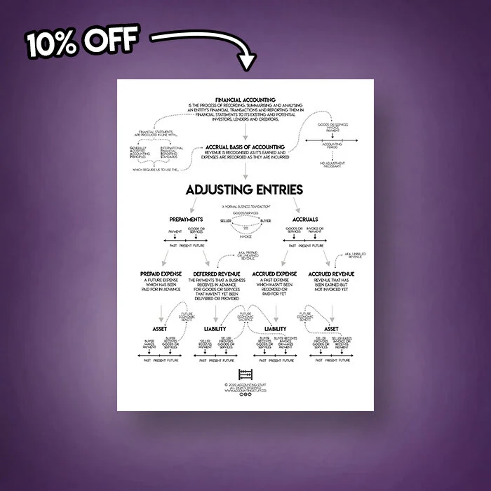 Accounting Cheat Sheets — Accounting Stuff