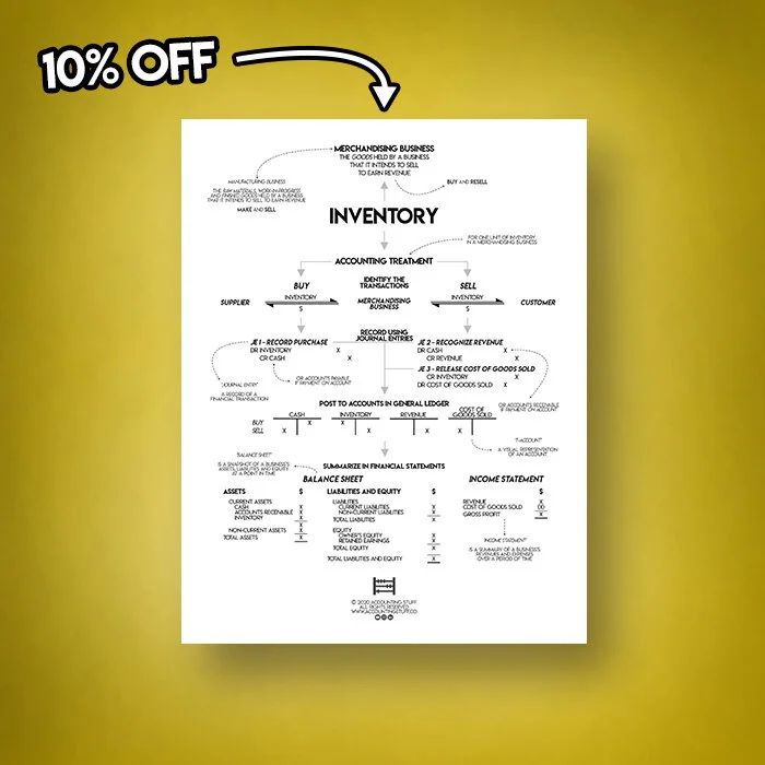 Accounting Cheat Sheets — Accounting Stuff
