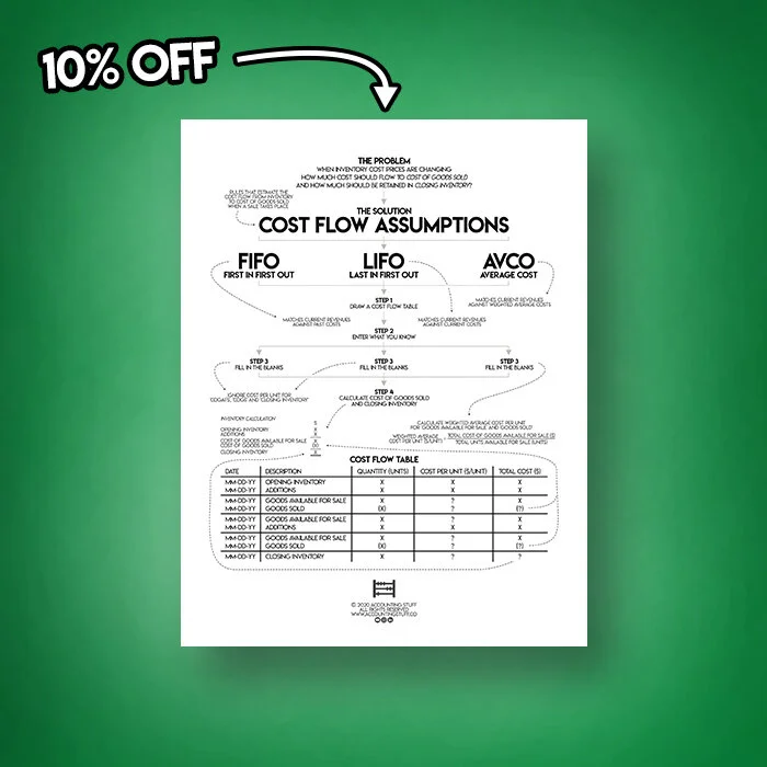 Accounting Cheat Sheets — Accounting Stuff