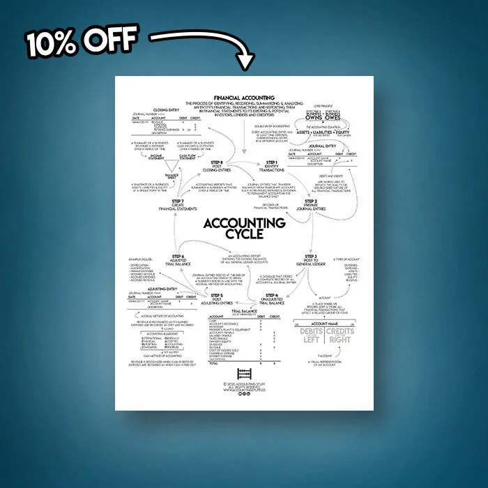 Accounting Cheat Sheets — Accounting Stuff