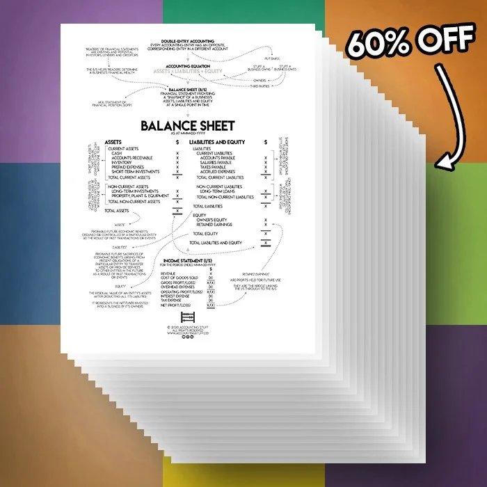 Accounting Cheat Sheets — Accounting Stuff