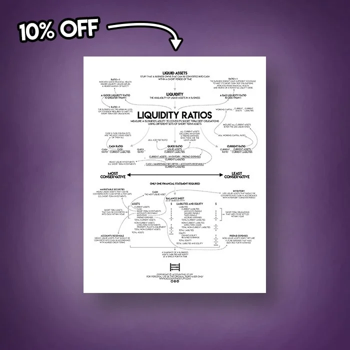 Accounting Cheat Sheets — Accounting Stuff