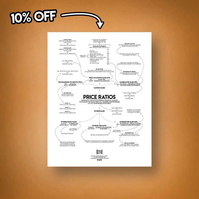 Accounting Cheat Sheets — Accounting Stuff