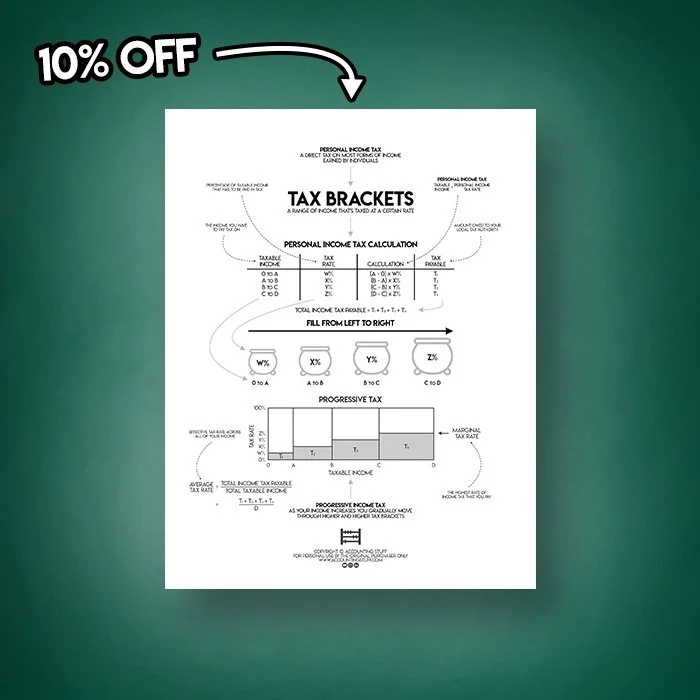 Accounting Cheat Sheets — Accounting Stuff