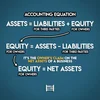 Accounting Equation: a Simple Explanation — Accounting Stuff