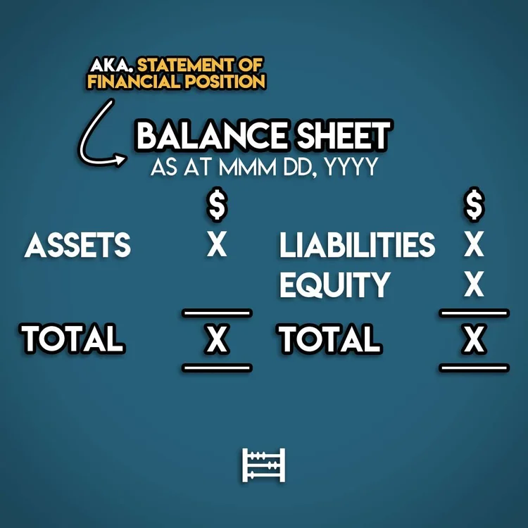 Accounting Equation: a Simple Explanation — Accounting Stuff