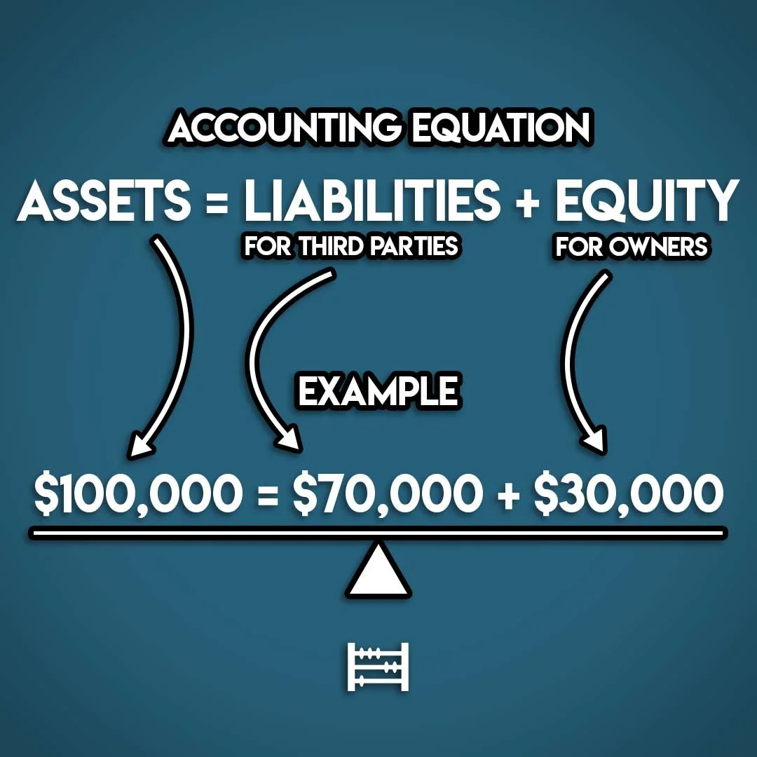 Accounting Equation: a Simple Explanation — Accounting Stuff