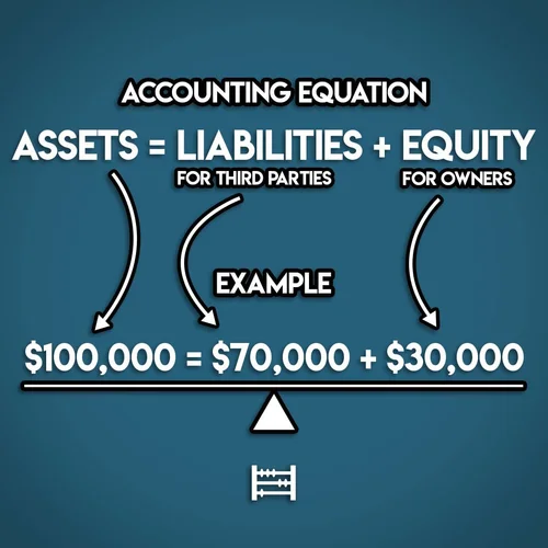 Accounting Equation: a Simple Explanation — Accounting Stuff