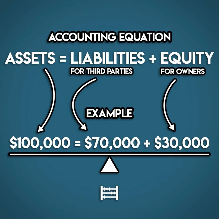 Accounting Equation: a Simple Explanation — Accounting Stuff
