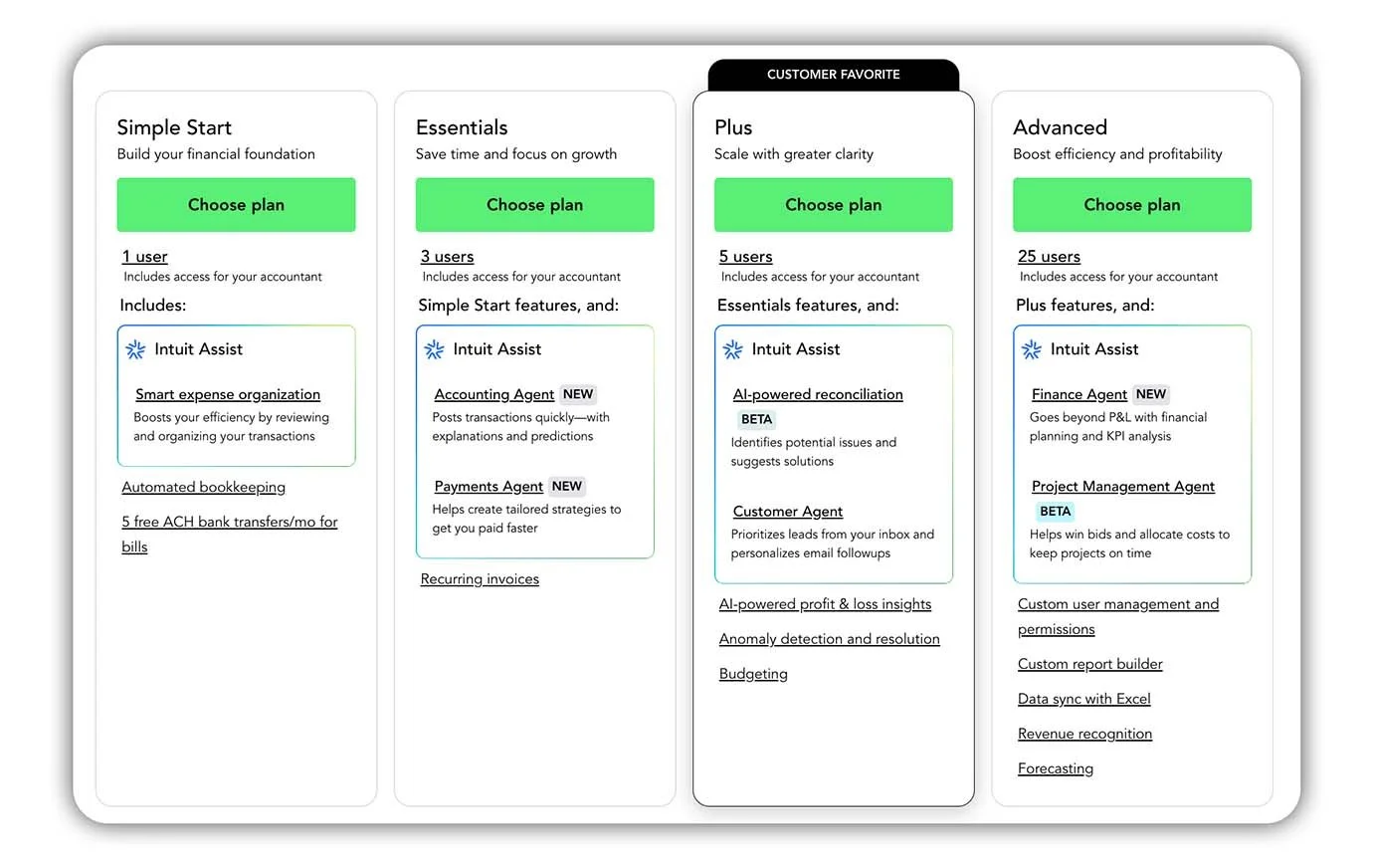 How to Use QuickBooks Online (2026) — Accounting Stuff