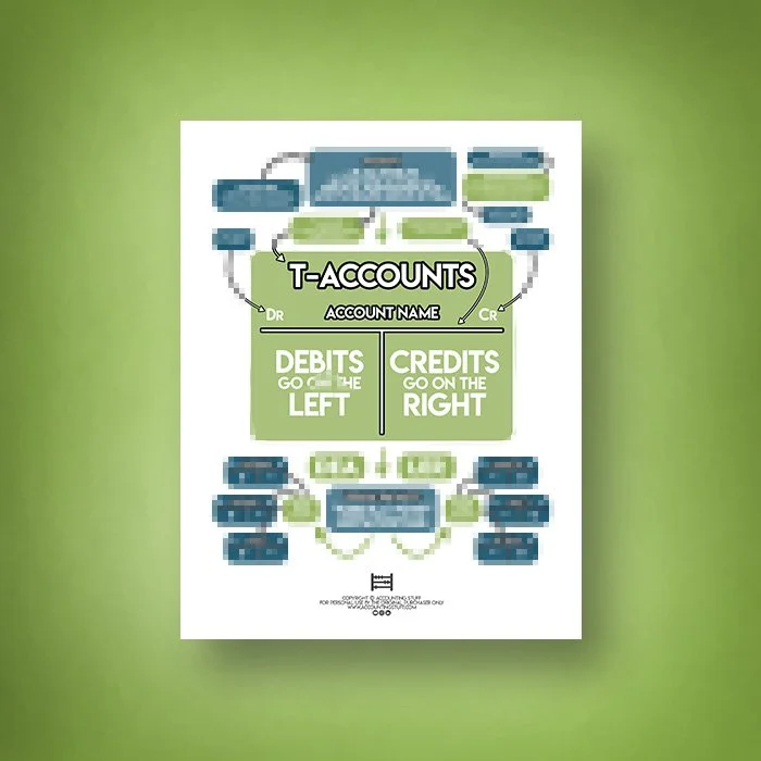 T-Account Practice Quiz — Accounting Stuff