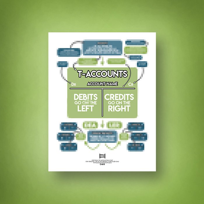 T-Accounts: 20 Questions for Beginners — Accounting Stuff