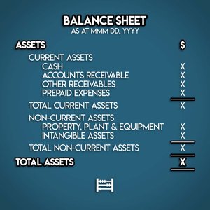 Accounting Equation: a Simple Explanation — Accounting Stuff