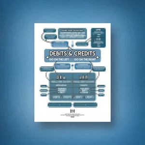 Debits and Credits Practice Quiz — Accounting Stuff