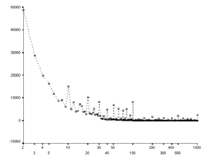 "Good Numbers" Interlude: Funny Numbers — Alexander King