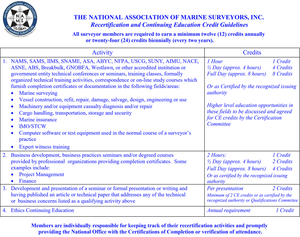 Continuing Education Requirements — NAMSGlobal | An International ...