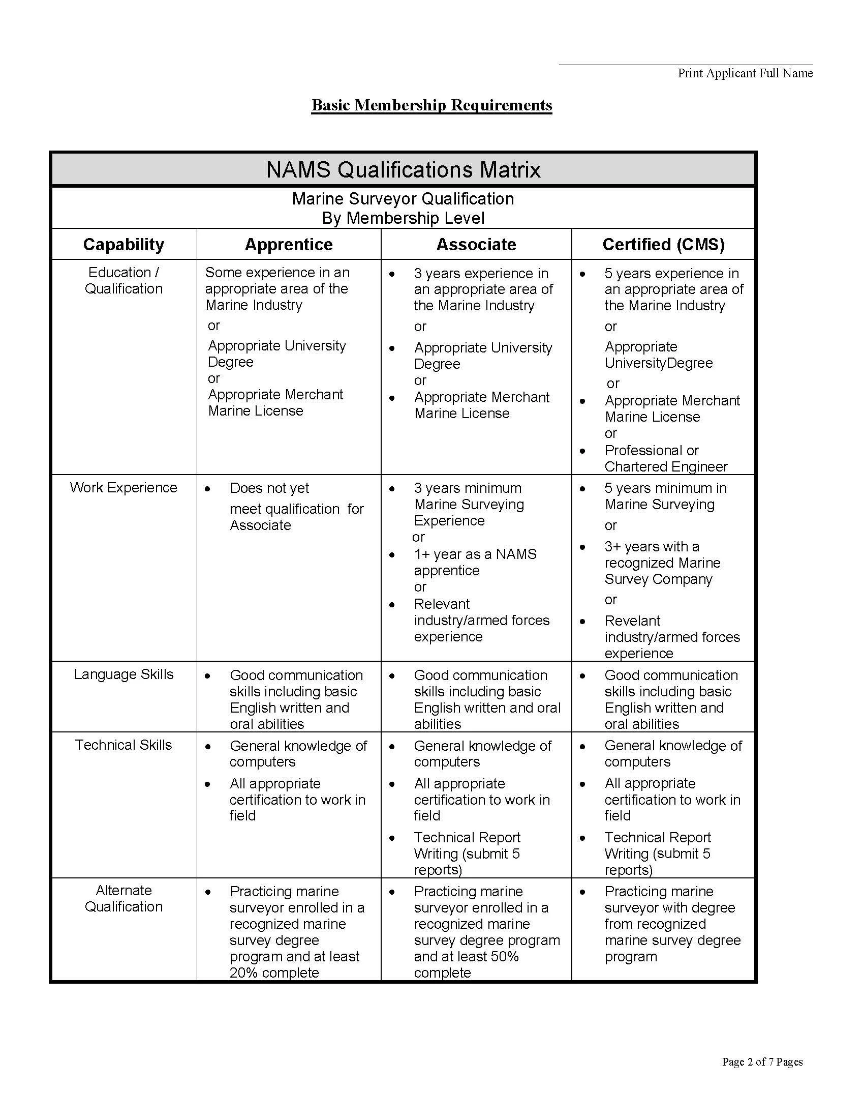Membership Application Form — NAMSGlobal | An International Association ...