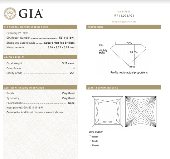 Princess Cut Diamond Diagram