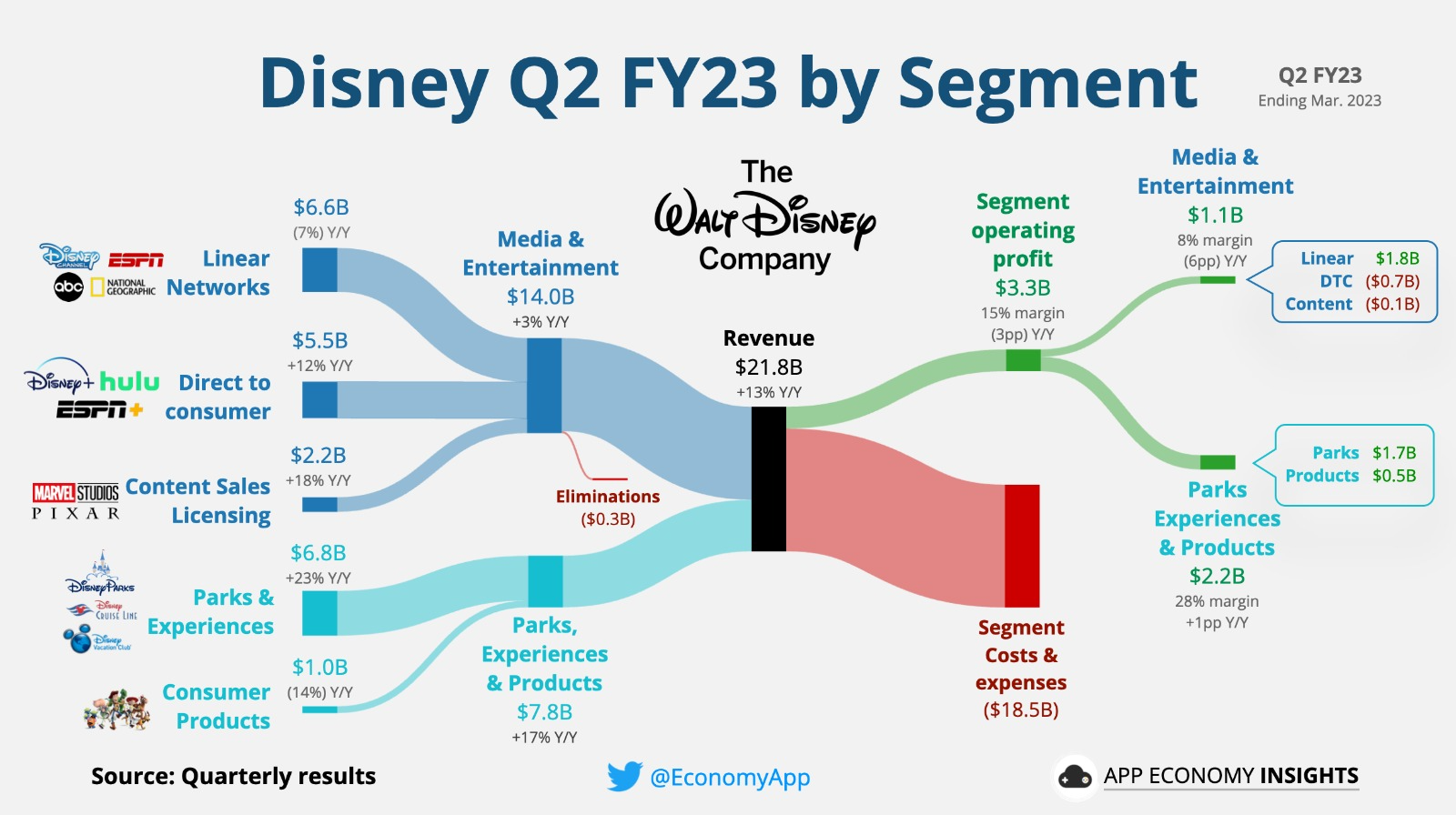 The Walt Disney Company Wealth Management Consulting The Walt Disney Company Wealth Management Consulting