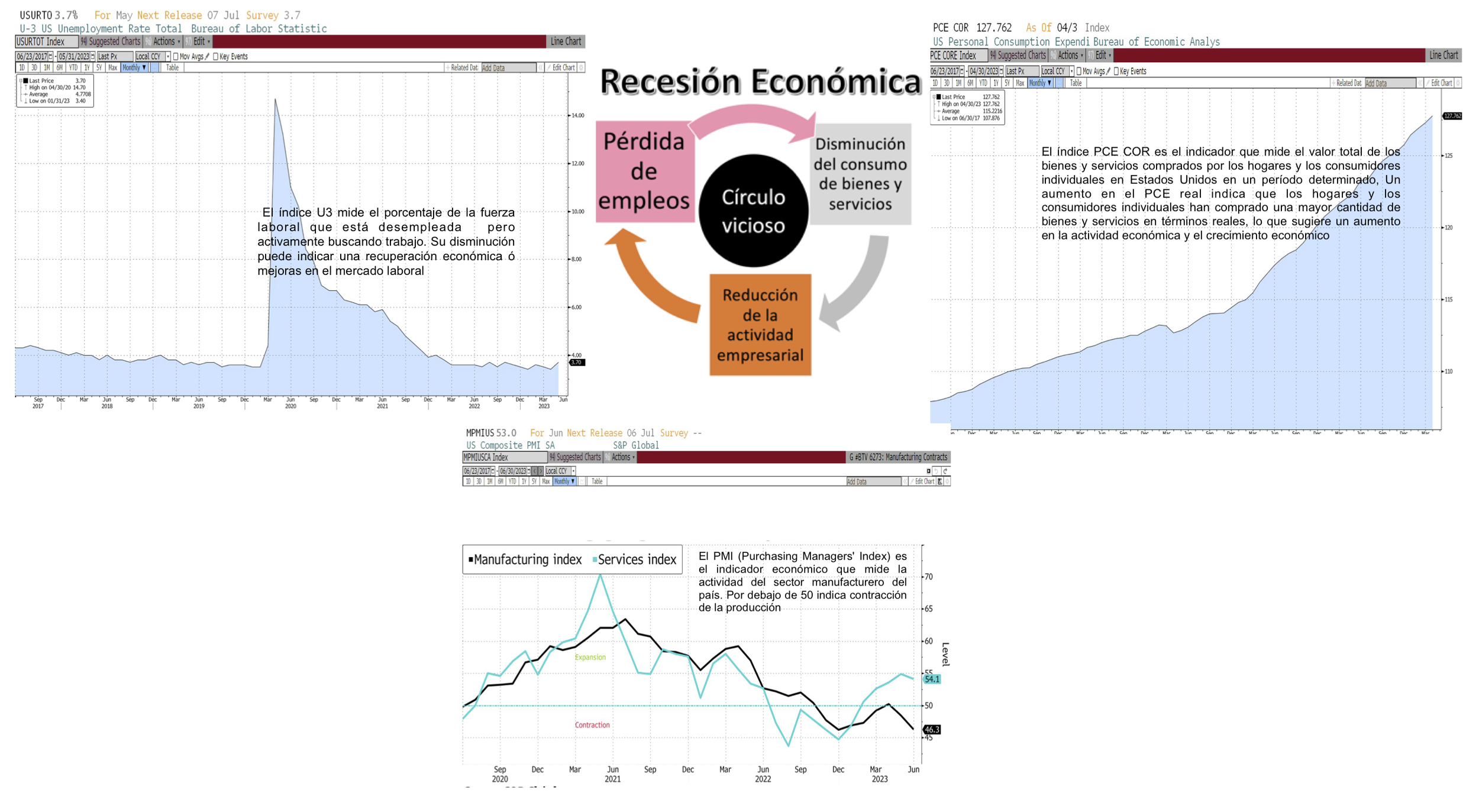 La próxima recesión económica en USA — Wealth Management Consulting
