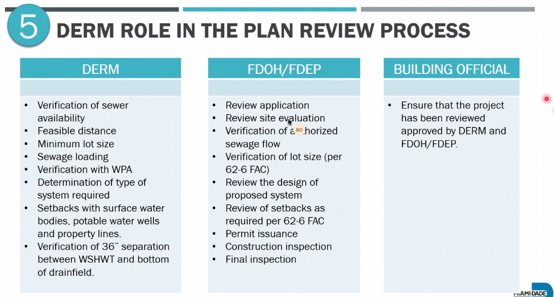 Miami-Dade County Septic System Standards Update – Civil Engineering ...