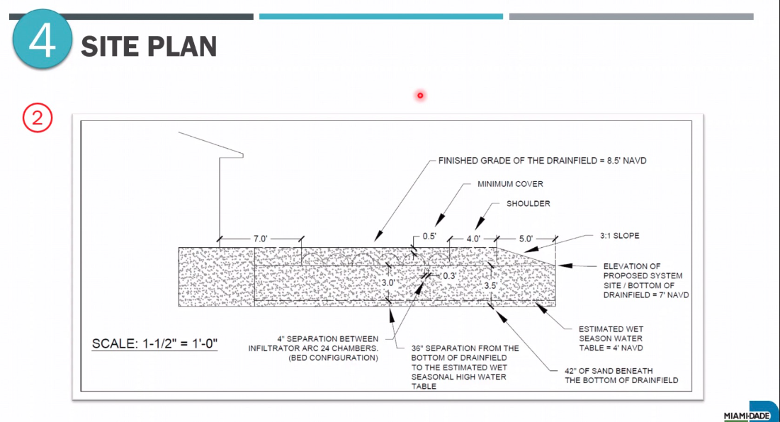 Miami-Dade County Septic System Standards Update – Civil Engineering ...