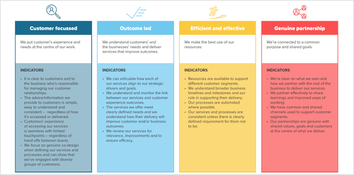 Good design principles: the critical role they play in operating model ...