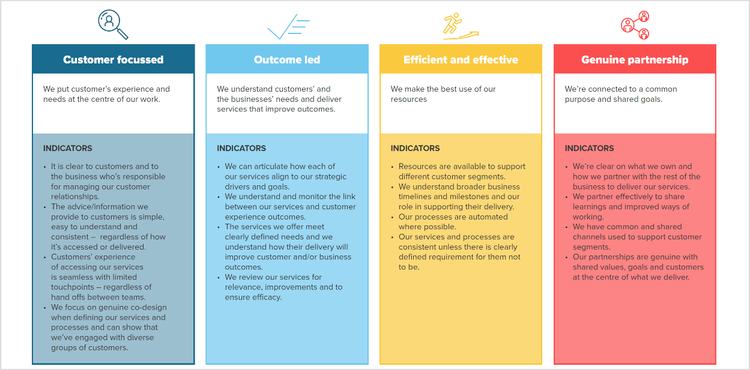 Good design principles: the critical role they play in operating model ...