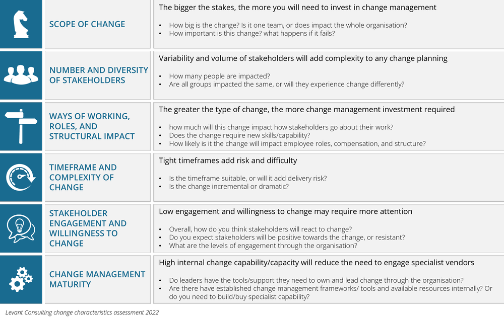 The price of adoption - the key considerations when planning for change ...