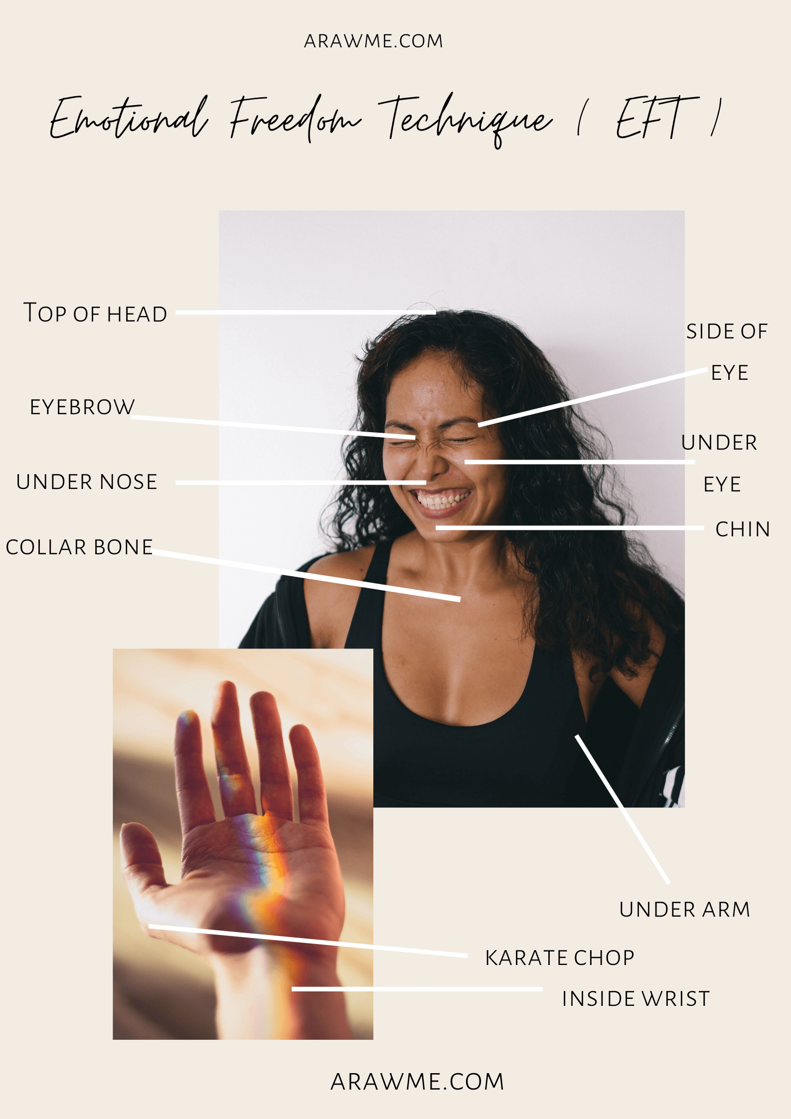 EFT For Beginners: A Simple Self- Healing Tool To Strengthen Your ...