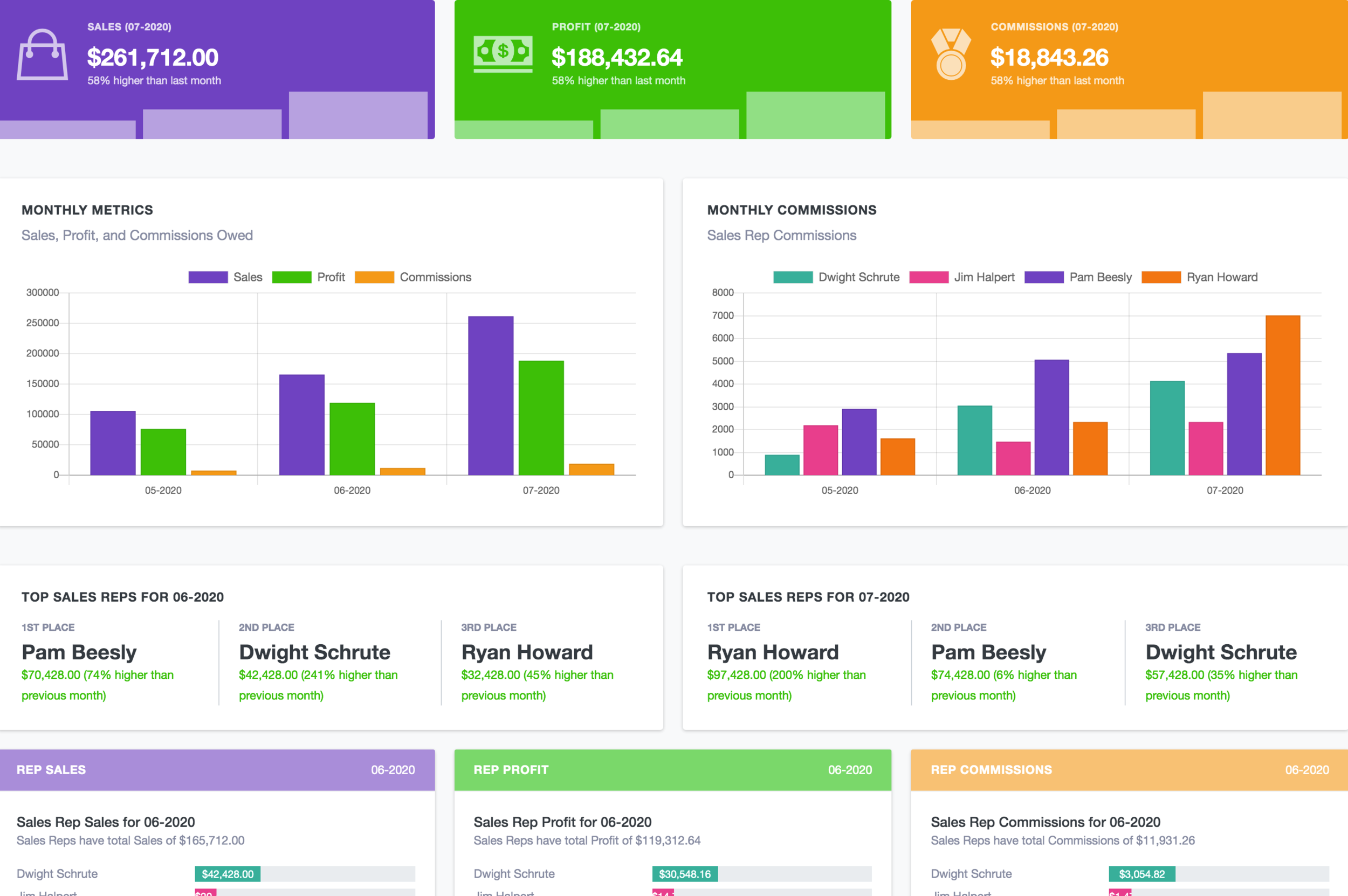 Sales Commission Dashboard — Nerevu Group