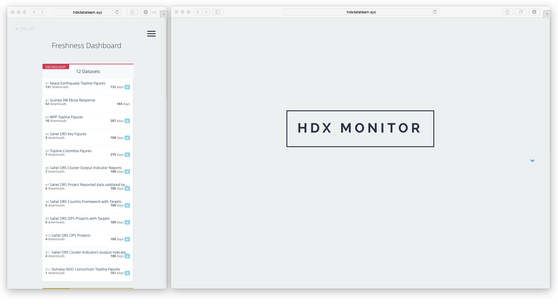 UNOCHA's Centre for Humanitarian Data: HDX Data Monitor — Nerevu Group
