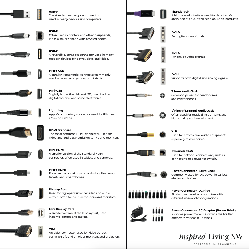 A Simple Guide to Organizing Your Electrical Cords — Inspired Living NW