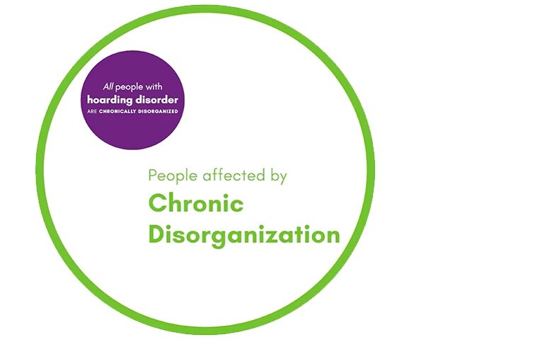 Chronic Disorganization Resources for Those Who Struggle — Inspired ...