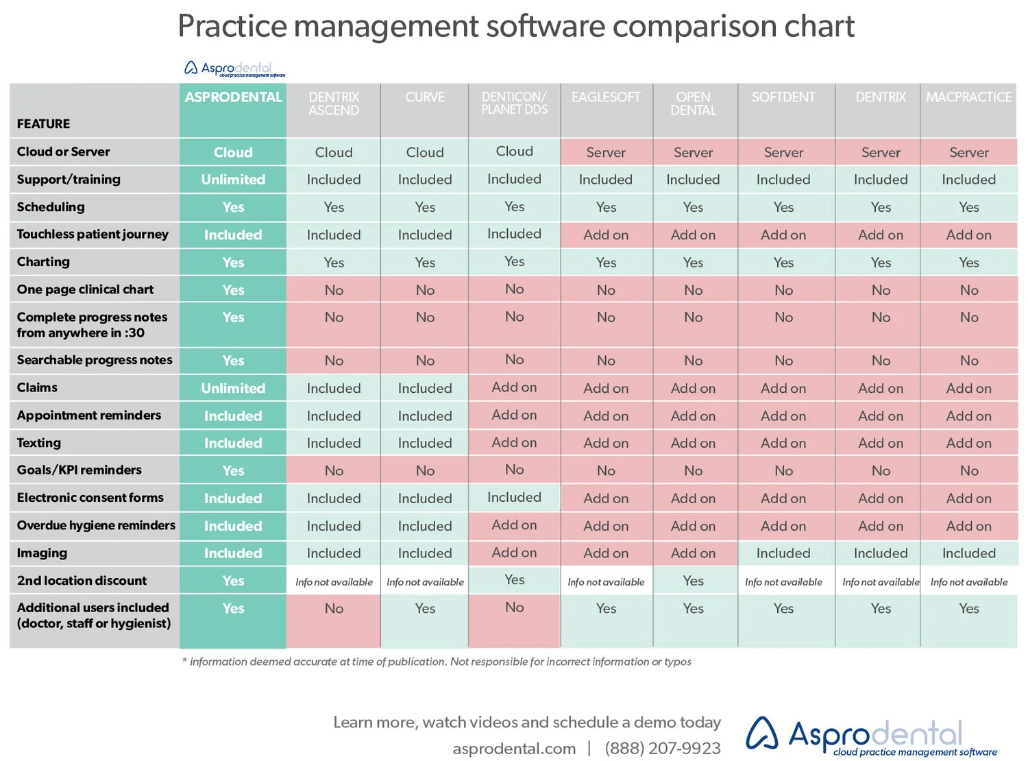 Asprodental – Best Cloud Dental Practice Management Software Features — Asprodental