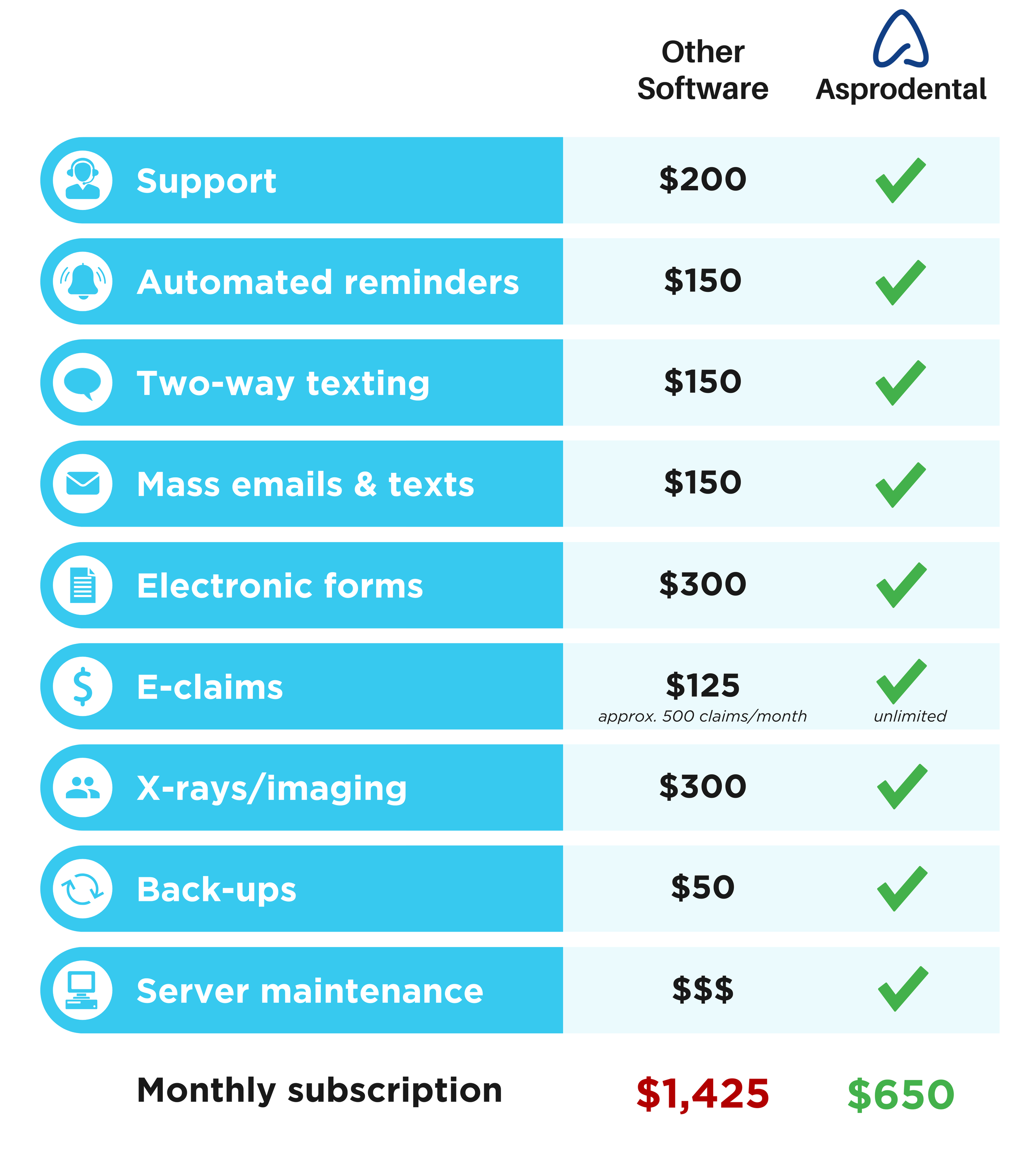 Asprodental - best dental cloud practice management software pricing — Asprodental