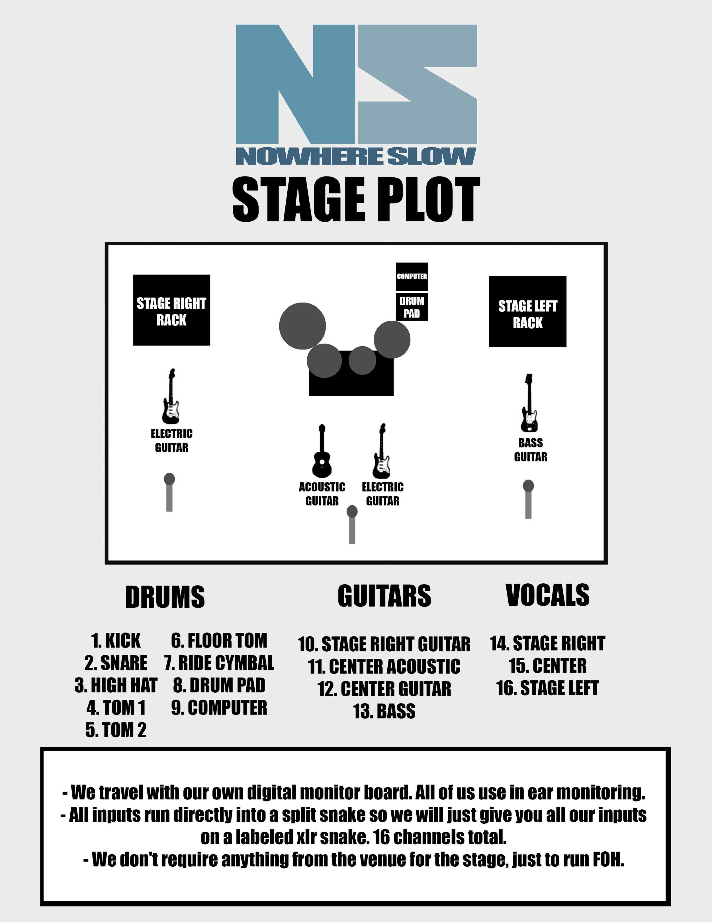 Stage Plot — Nowhere Slow Official Site