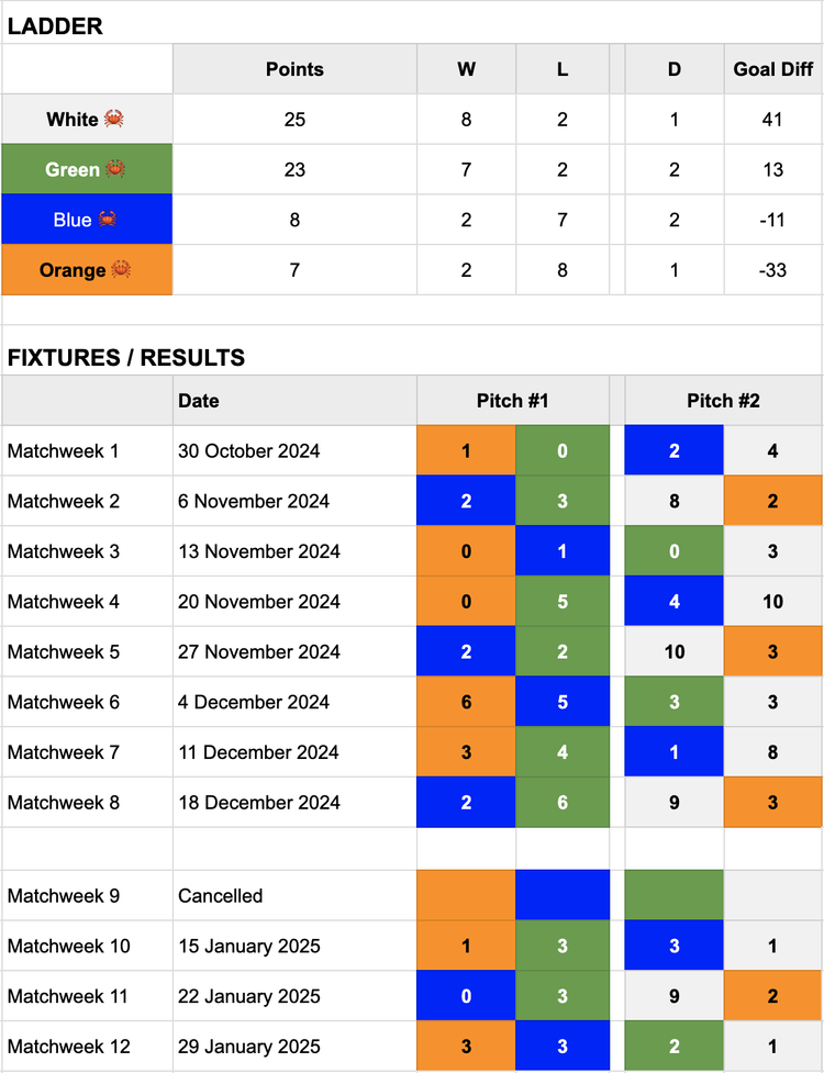 CCL 24-25 Fixtures & Results — Pulteney Old Scholars Soccer Club