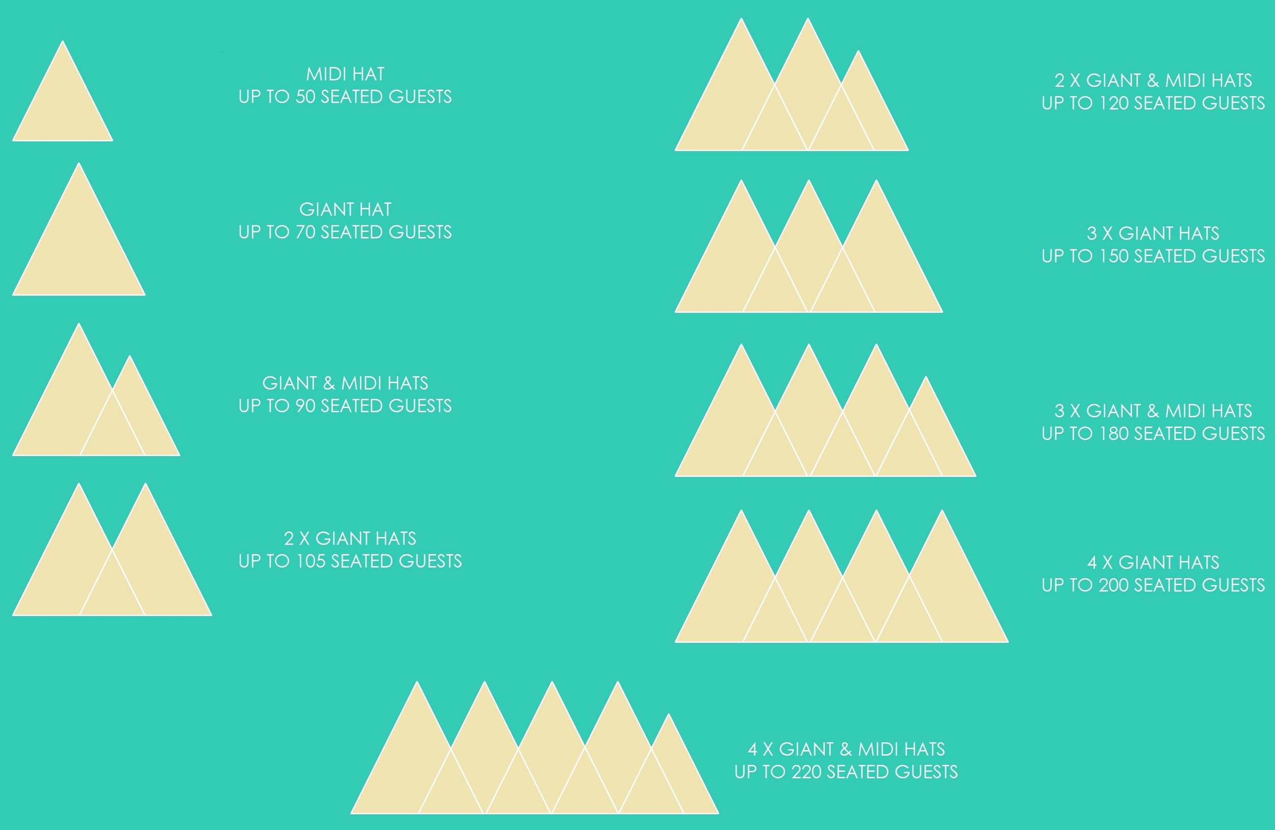 Shire Tipis
