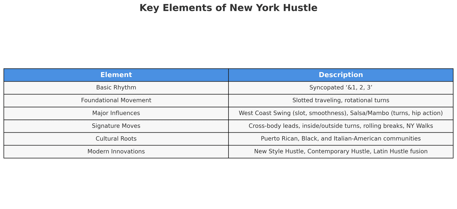 Roots of the Hustle — Big Apple Ballroom | New York's most elegant ...