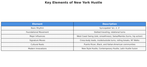 Roots of the Hustle — Big Apple Ballroom | New York's most elegant ...