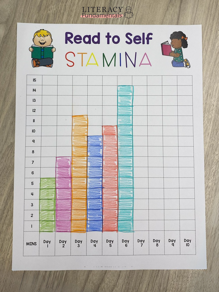 How to Improve Reading Stamina in the New Year — Literacy Fundamentals