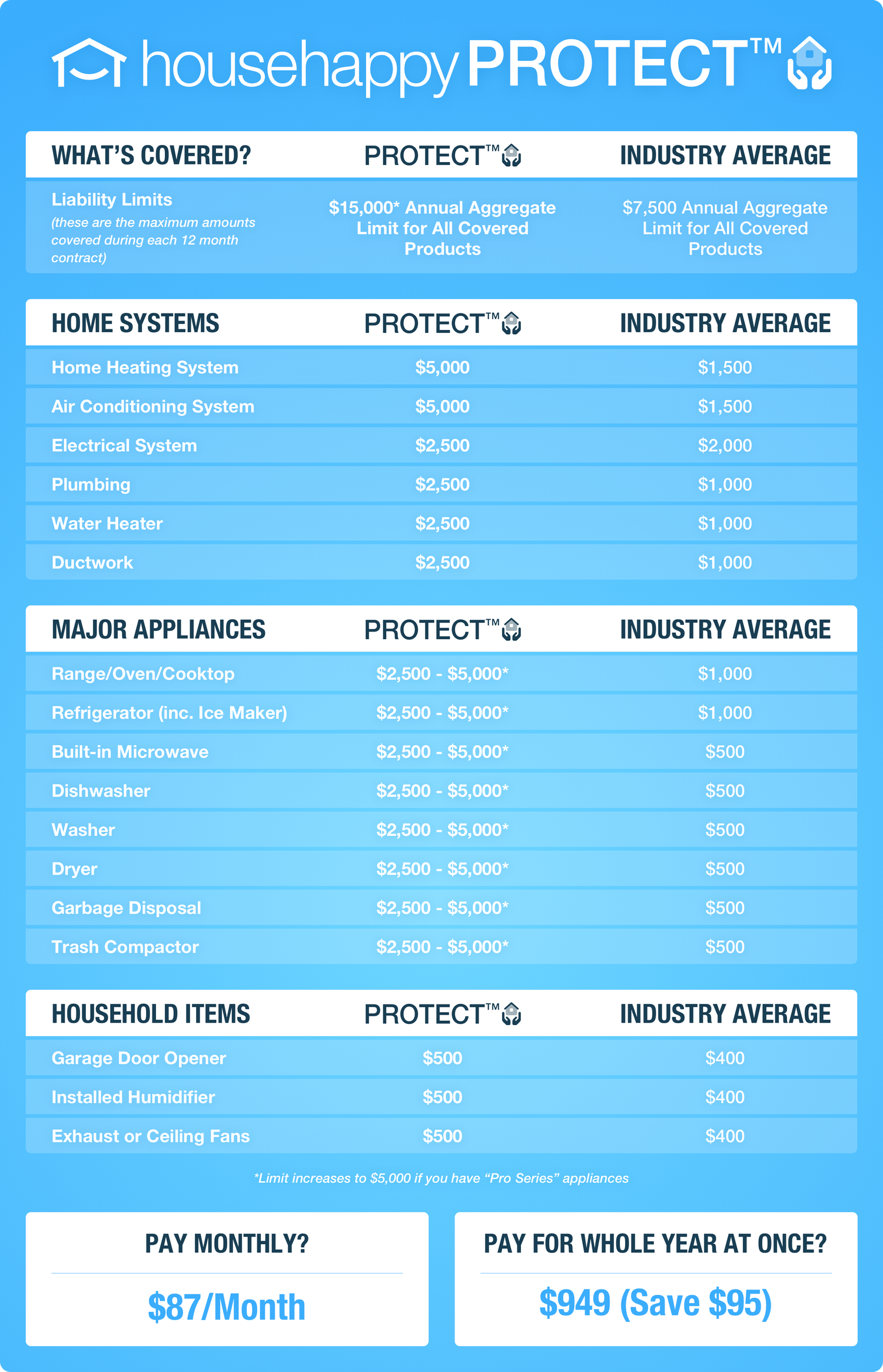 Househappy PROTECT - Home Warranty — Househappy
