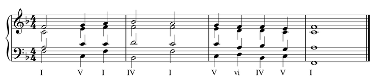 Harmonizing Scales & Roman Numeral Analysis — Kaitlin Bove Music