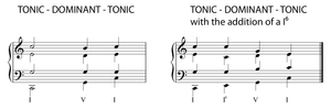 Triads in First Inversion — Kaitlin Bove Music